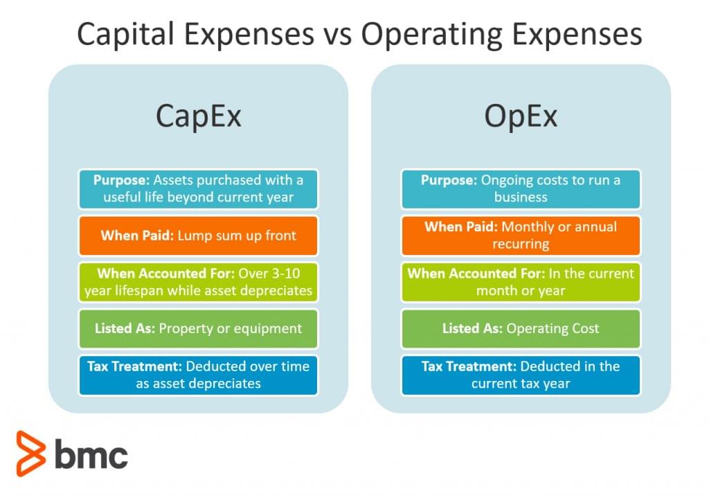 Components Of Asset Cost AccountingCoaching Components Of Asset Cost AccountingCoaching