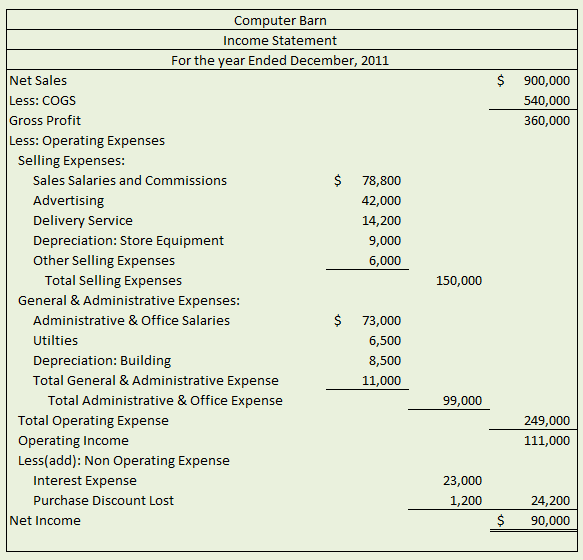 Prepare A Multiple Step Income Statement AccountingCoaching Prepare A Multiple Step Income Statement AccountingCoaching